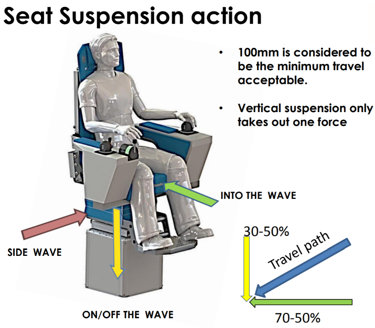 KPM Marine Crew Seating: Safety, Comfort & Convenience